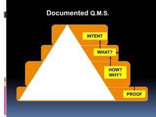 presentation on QMS (updated) | PPTX