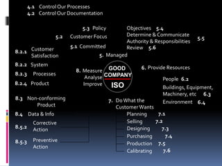 presentation on QMS (updated) | PPTX