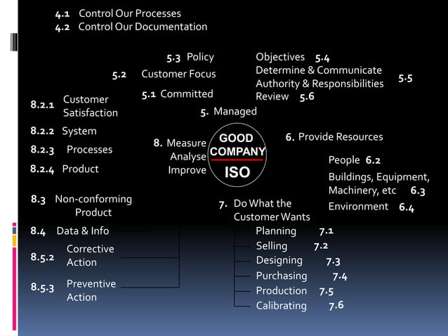 presentation on QMS (updated) | PPTX
