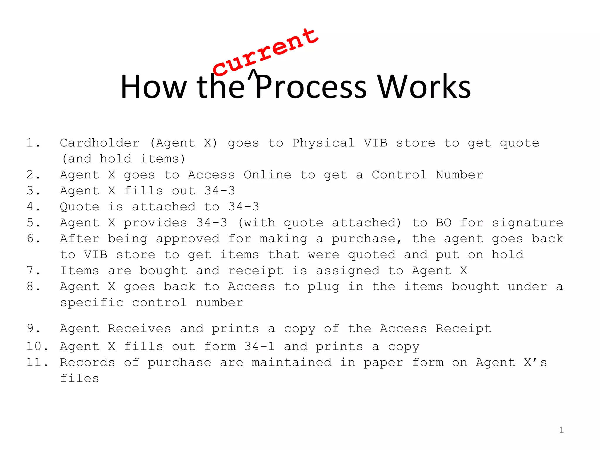 GPC Government Purchase Card | PPT