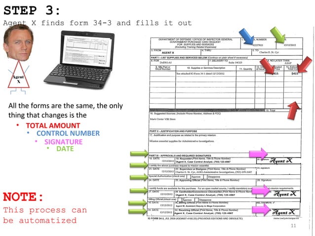 GPC Government Purchase Card | PPT