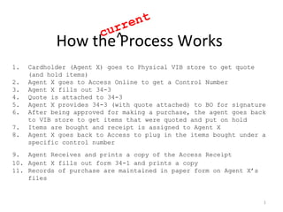 Purchasing Card Approval Process