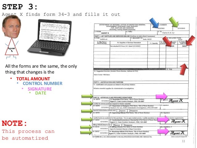 GPC Government Purchase Card