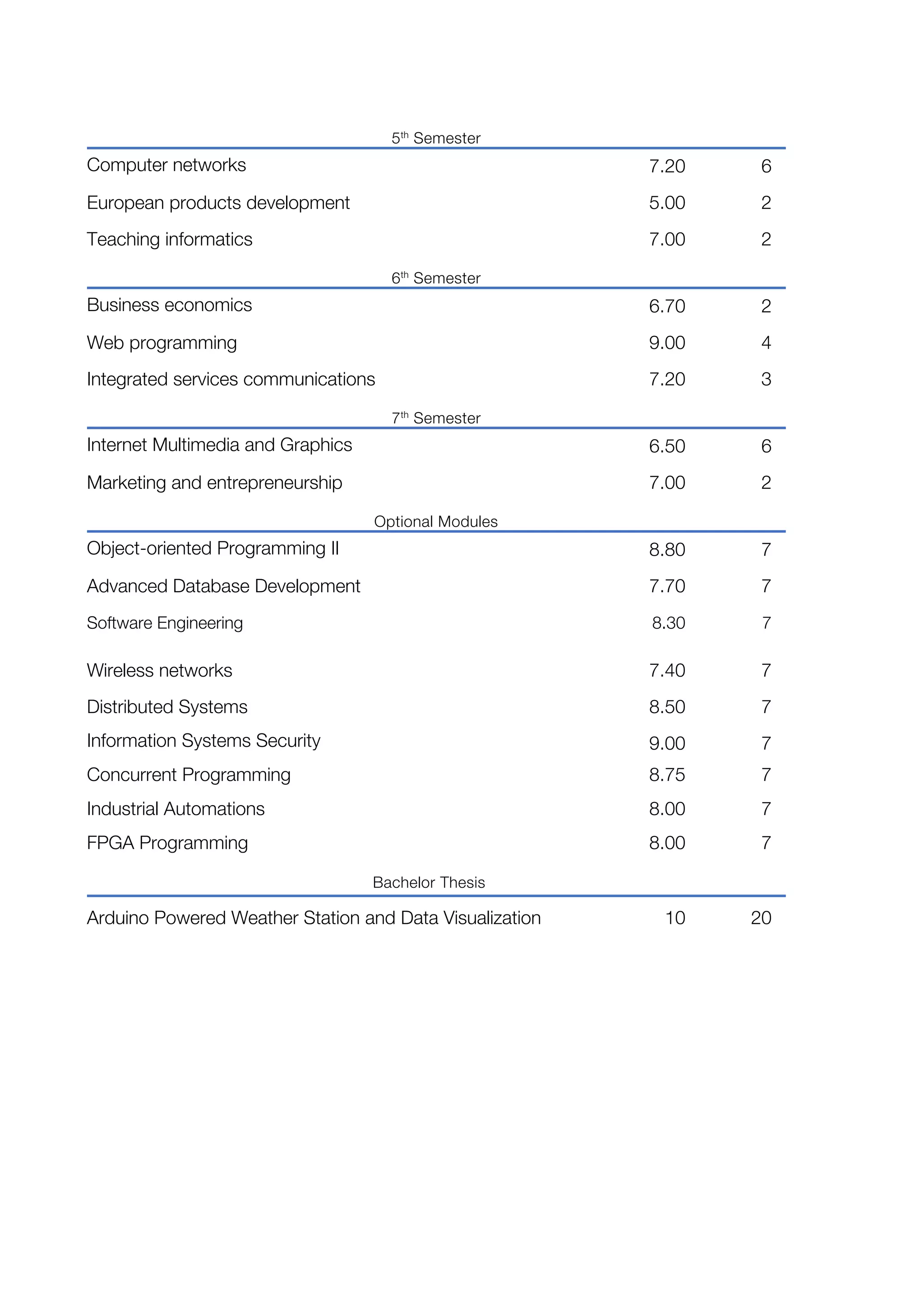 TEI_transcript_unsigned | PDF | Computing | Technology & Computing