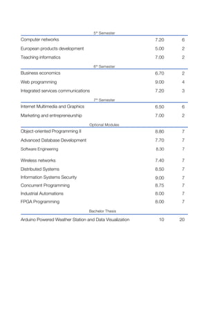 TEI_transcript_unsigned | PDF