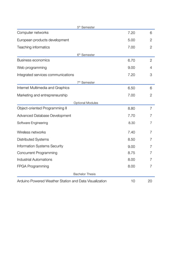 TEI_transcript_unsigned | PDF | Computing | Technology & Computing