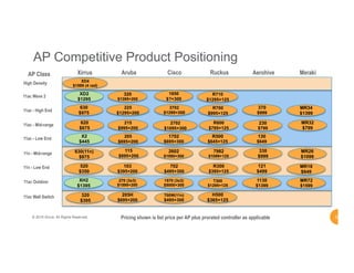 Xirrus Competitive Overview Channel 5AUG15 | PDF
