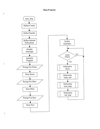 Micro 141 Final Project | PDF
