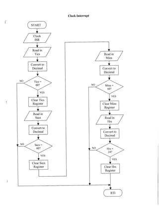 Micro 141 Final Project | PDF