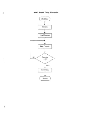 Micro 141 Final Project | PDF