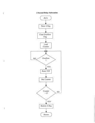 Micro 141 Final Project | PDF