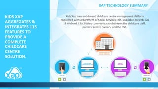 Xap Presentation - January 2017 | PPT