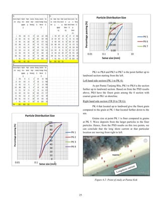 SHARIFAH NUR AINIZA KHAIDZI (16395) VCB 4233 | PDF