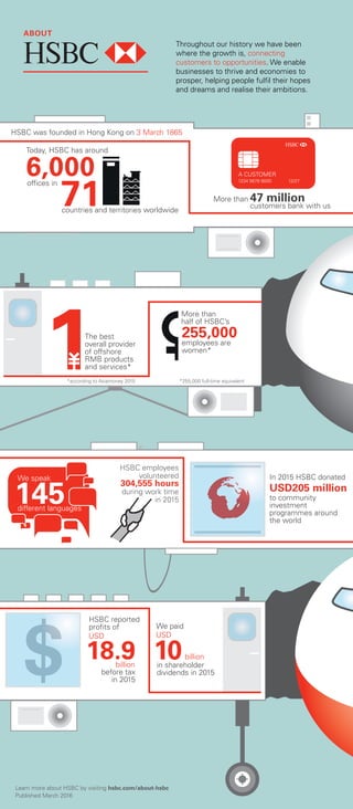 about-hsbc-infographic-march-2016 | PDF