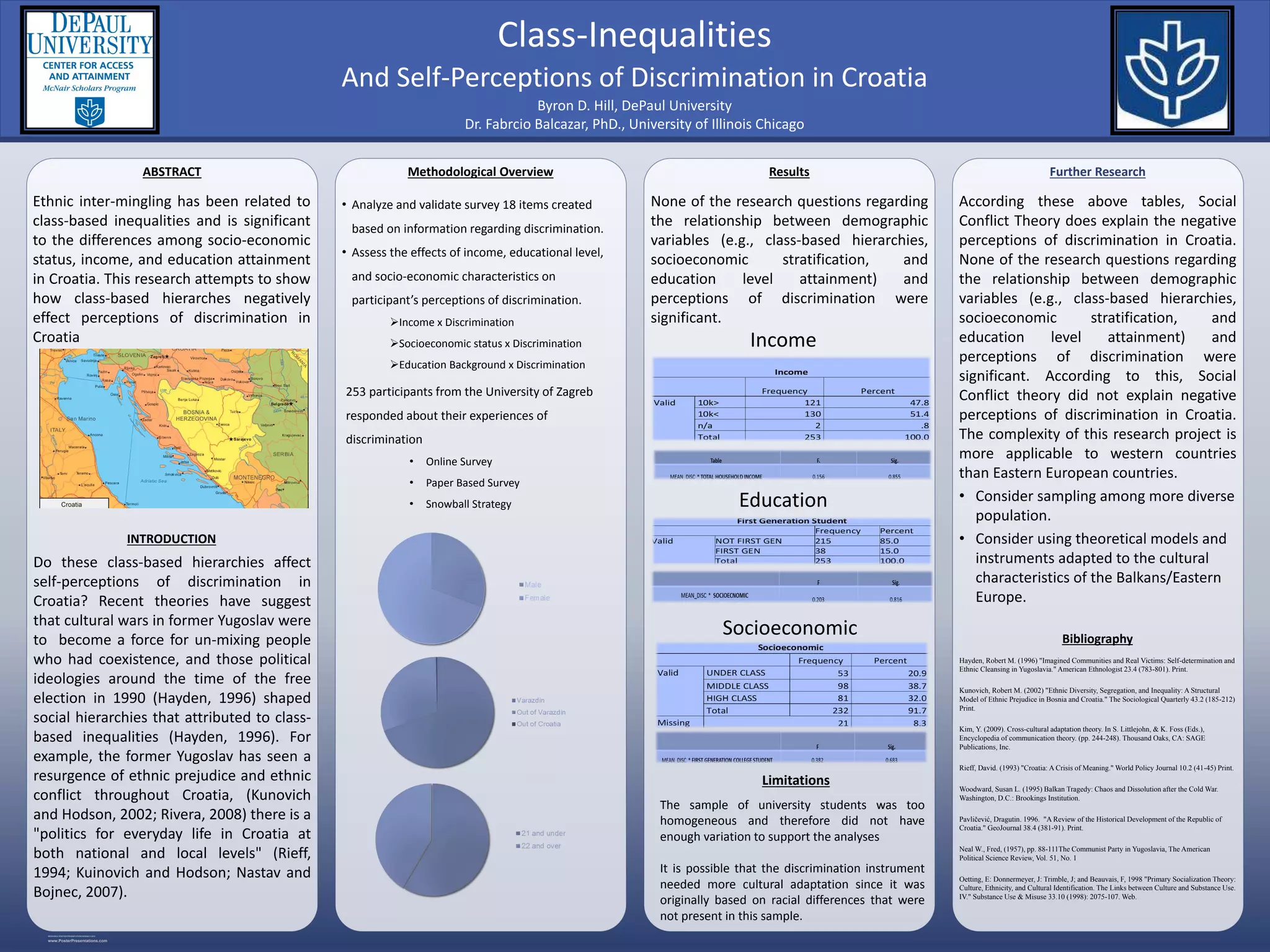 Poster of Class Inequalities | PPTX