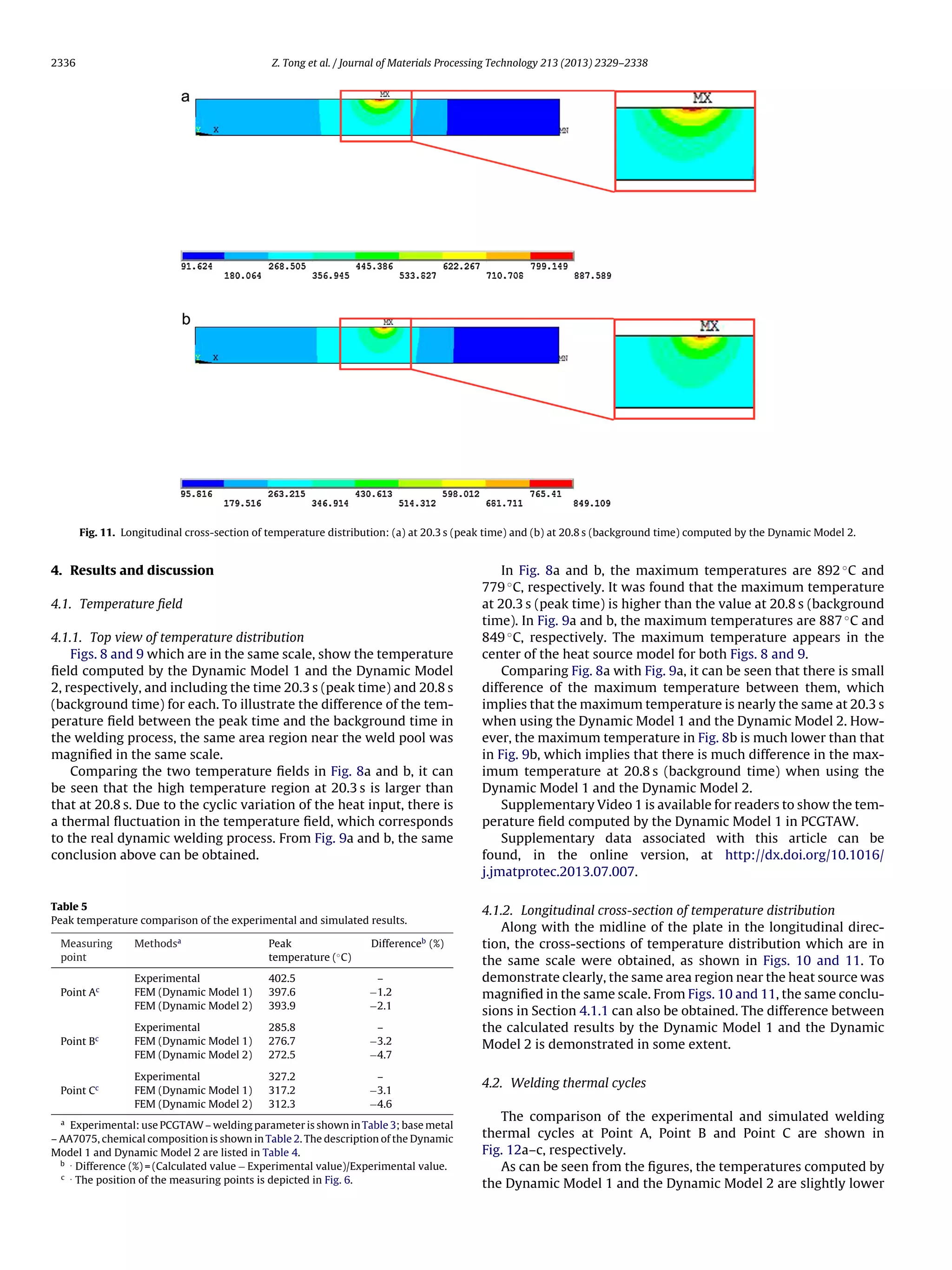 A dynamic welding heat source model in pulsed current gas tungsten arc ...