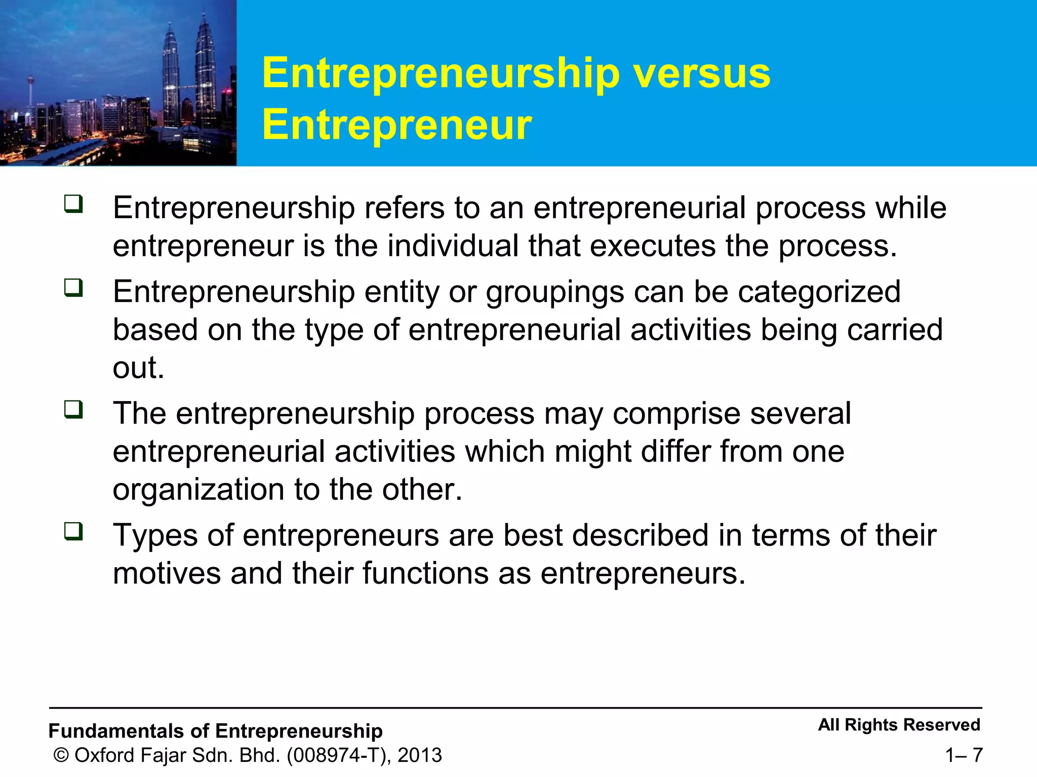Chapter 2 Types of Entrepreneurship-1 | PPT