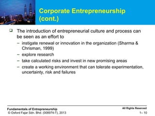 Chapter 2 Types of Entrepreneurship-1 | PPT