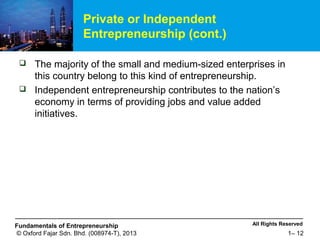 Chapter 2 Types of Entrepreneurship-1 | PPT