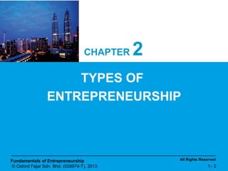 Chapter 2 Types of Entrepreneurship-1 | PPT