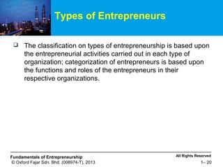 Chapter 2 Types of Entrepreneurship-1 | PPT
