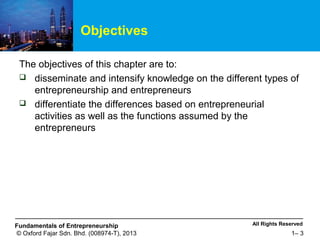 Chapter 2 Types of Entrepreneurship-1 | PPT