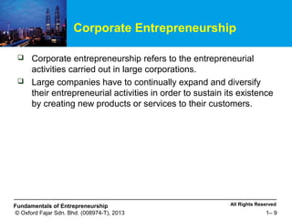 Chapter 2 Types of Entrepreneurship-1 | PPT