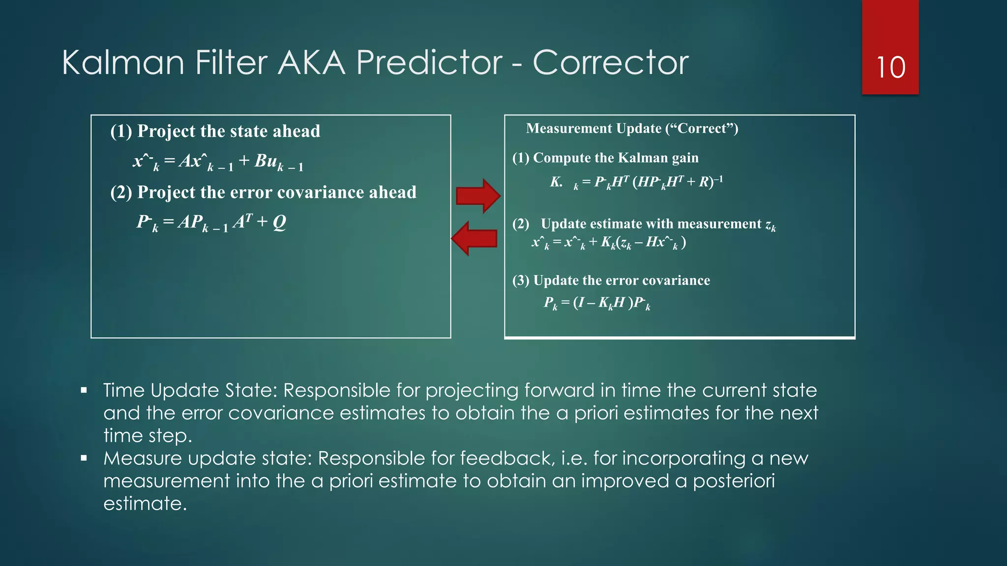Object Detection Classification Tracking And Counting Ppt 9050