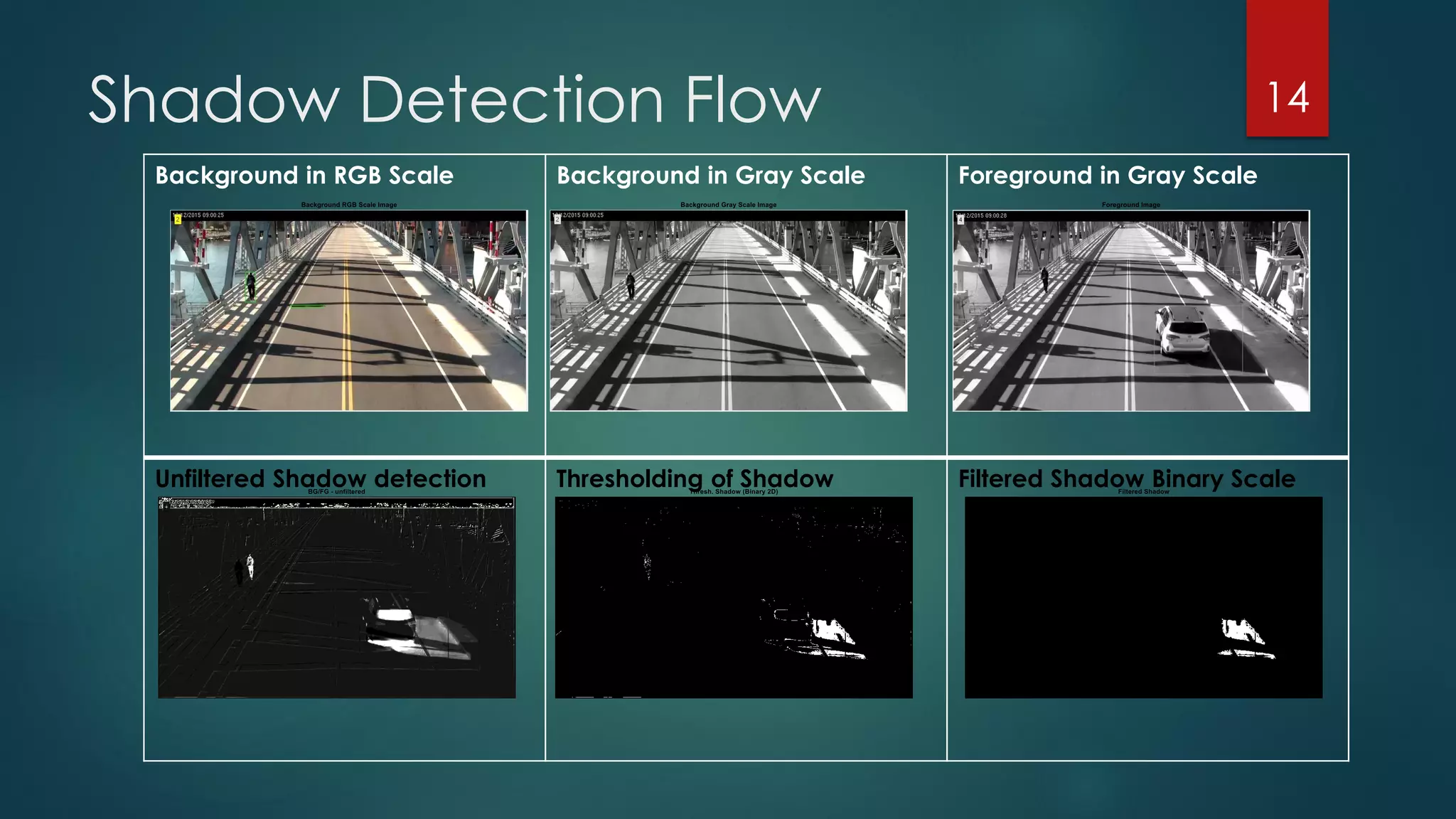 Object Detection Classification Tracking And Counting Pdf