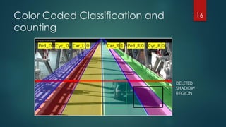 Object Detection Classification, tracking and Counting | PDF