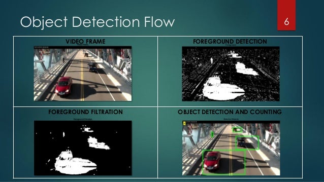 Object Detection Classification, tracking and Counting