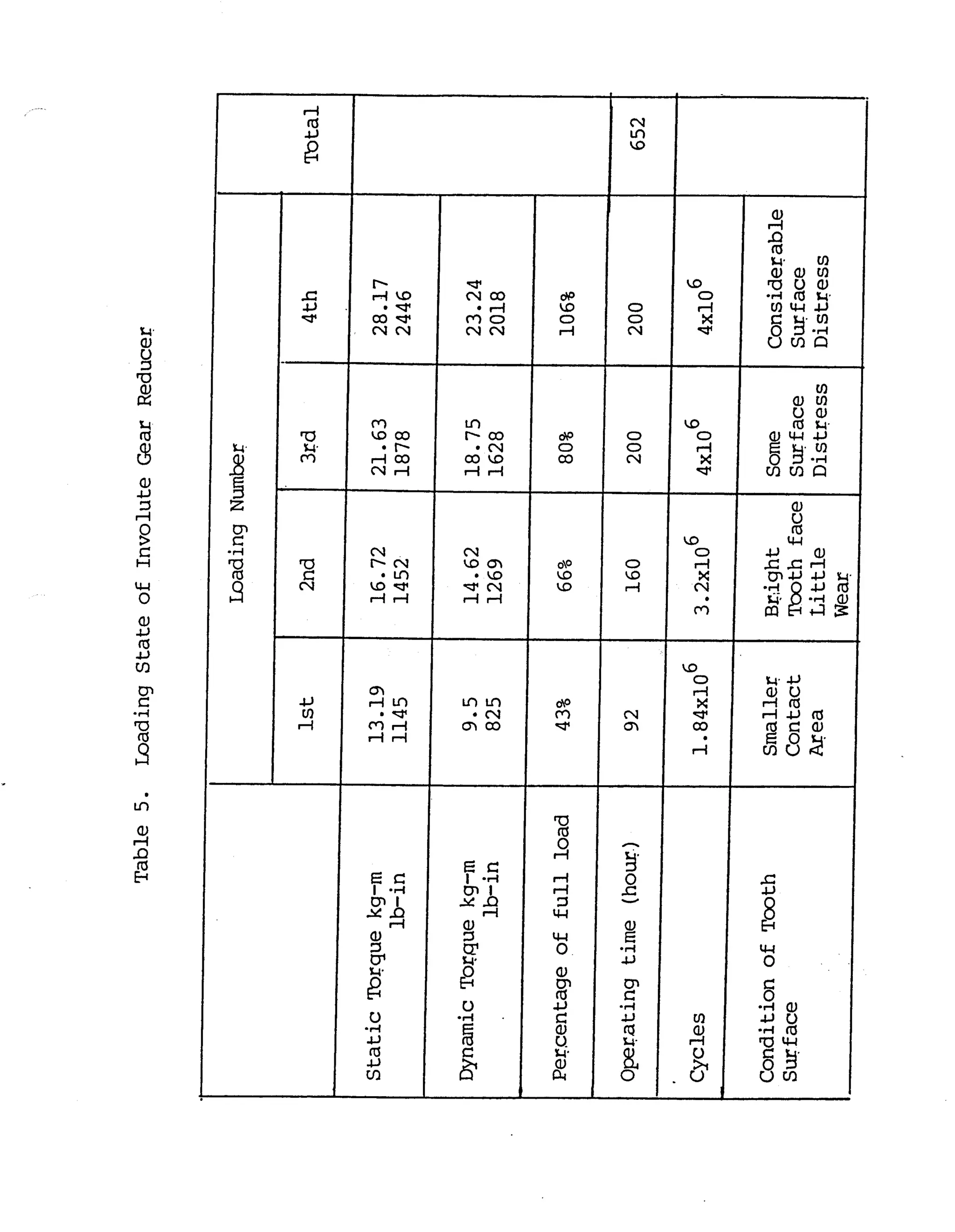WP-Comparison of DCA and Involute Gears | PDF