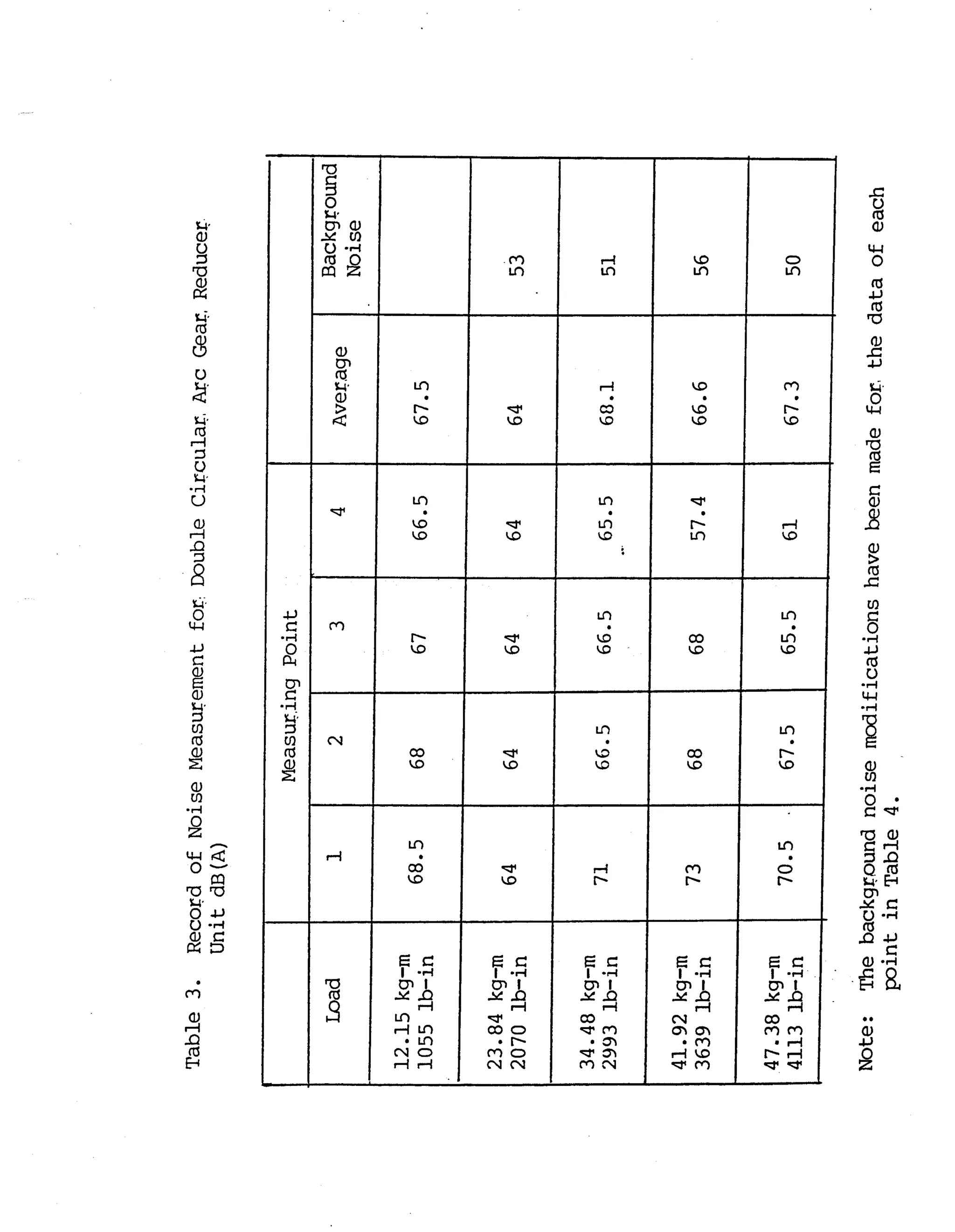 WP-Comparison of DCA and Involute Gears | PDF