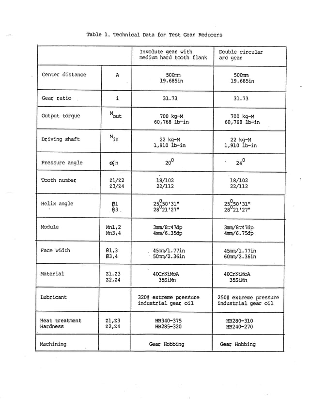 WP-Comparison of DCA and Involute Gears | PDF