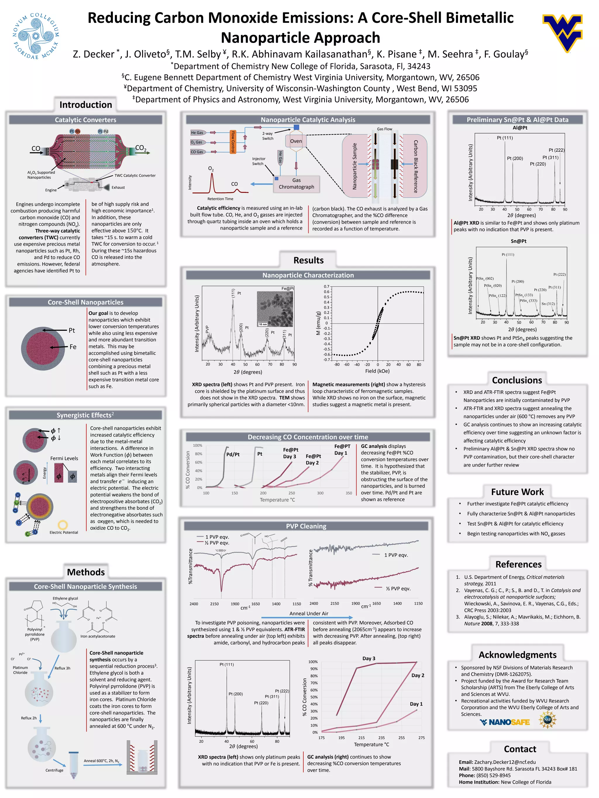 SERMACS Poster flyer | PDF