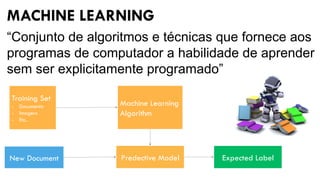 Machine Learning - Aprendendo com a experiência - Oi Internet Tech Talk ...