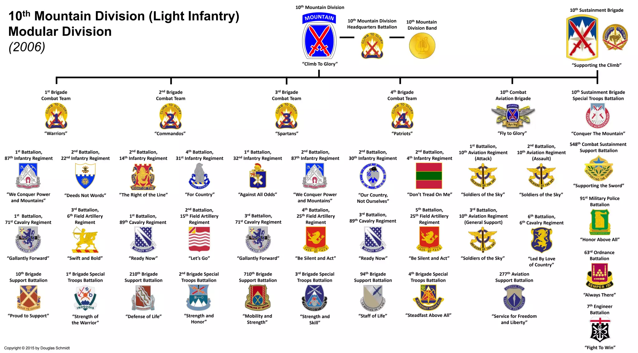 10th Mtn Div TO (2015) (Widescreen) | PDF