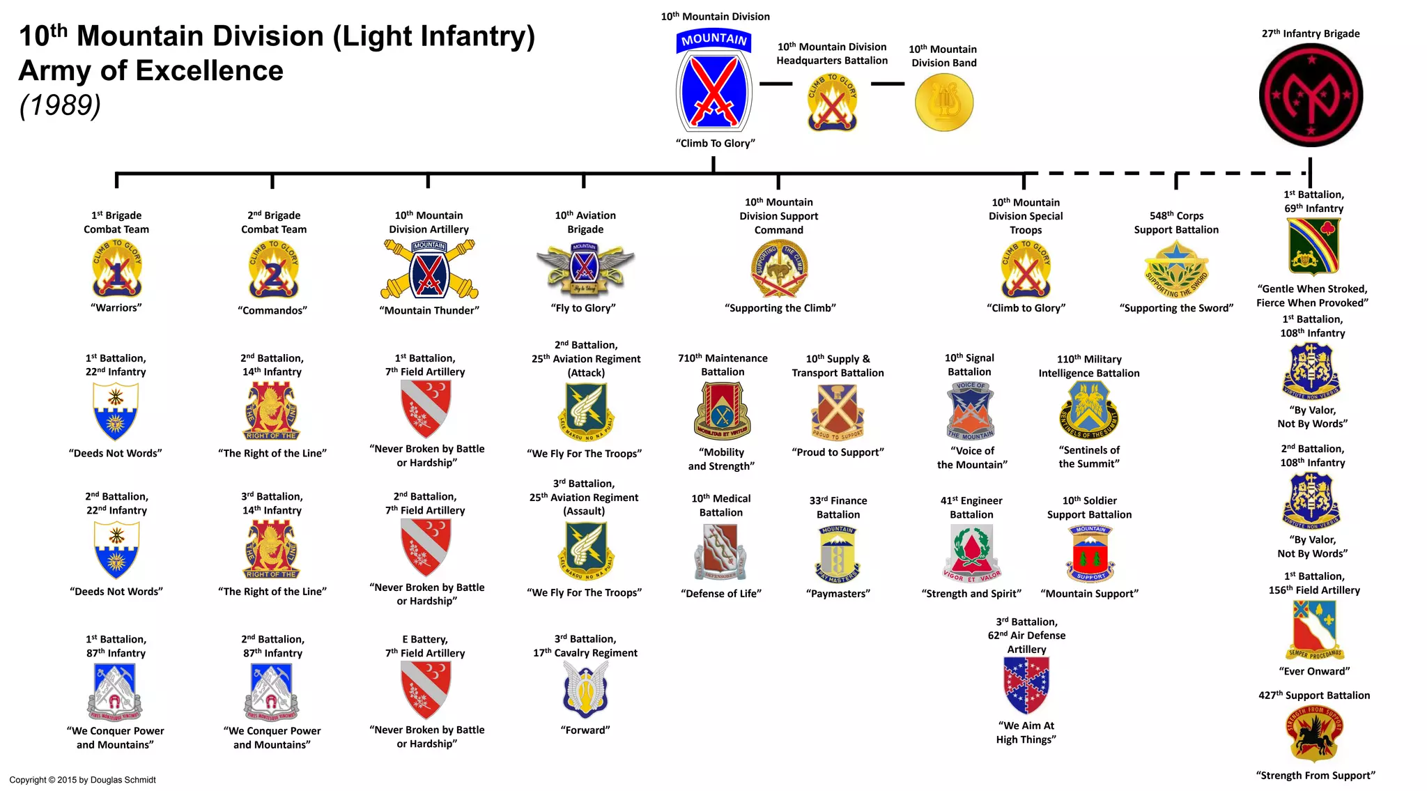 10th Mtn Div TO (2015) (Widescreen) | PPT
