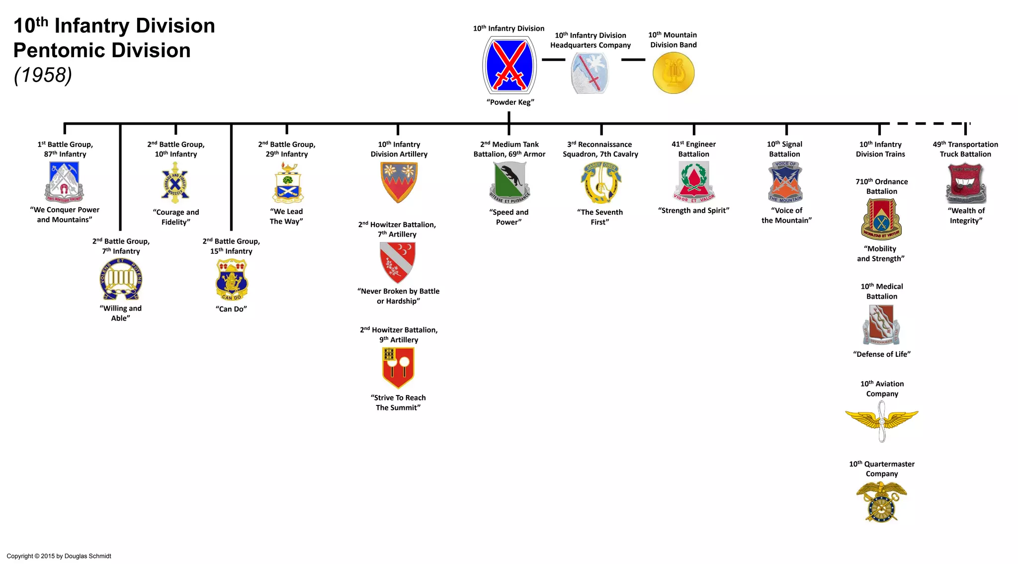 10th Mtn Div TO (2015) (Widescreen) | PDF
