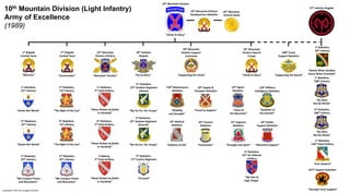 10th Mtn Div TO (2015) (Widescreen) | PDF