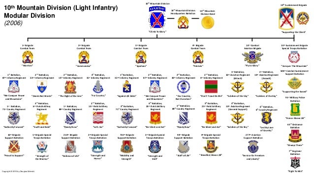 10th Mtn Div TO (2015) (Widescreen)