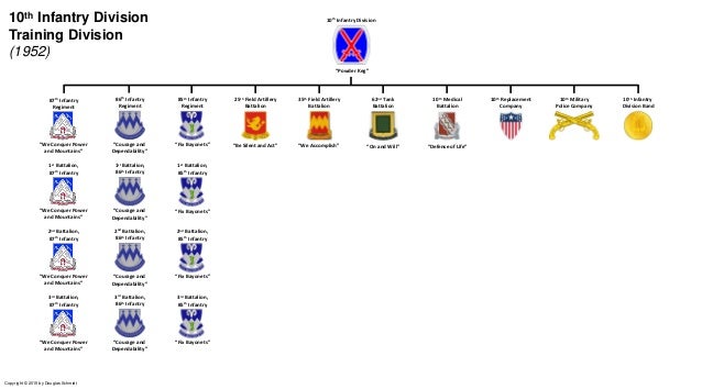 10th Mtn Div TO (2015) (Widescreen)