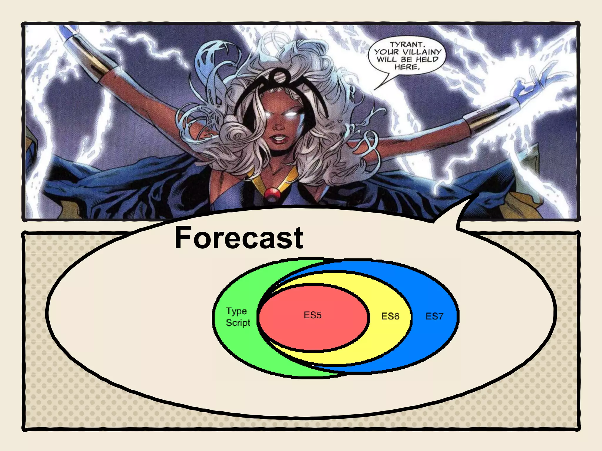 ES6 and BEYOND | PPT