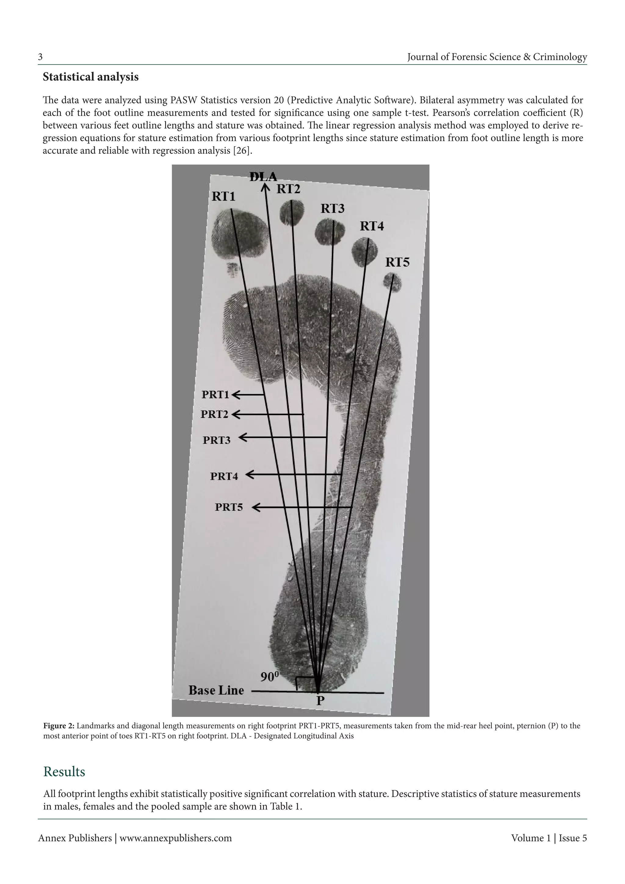 Stature estimation-from-the-anthropometric-measurements-of-footprint-in ...