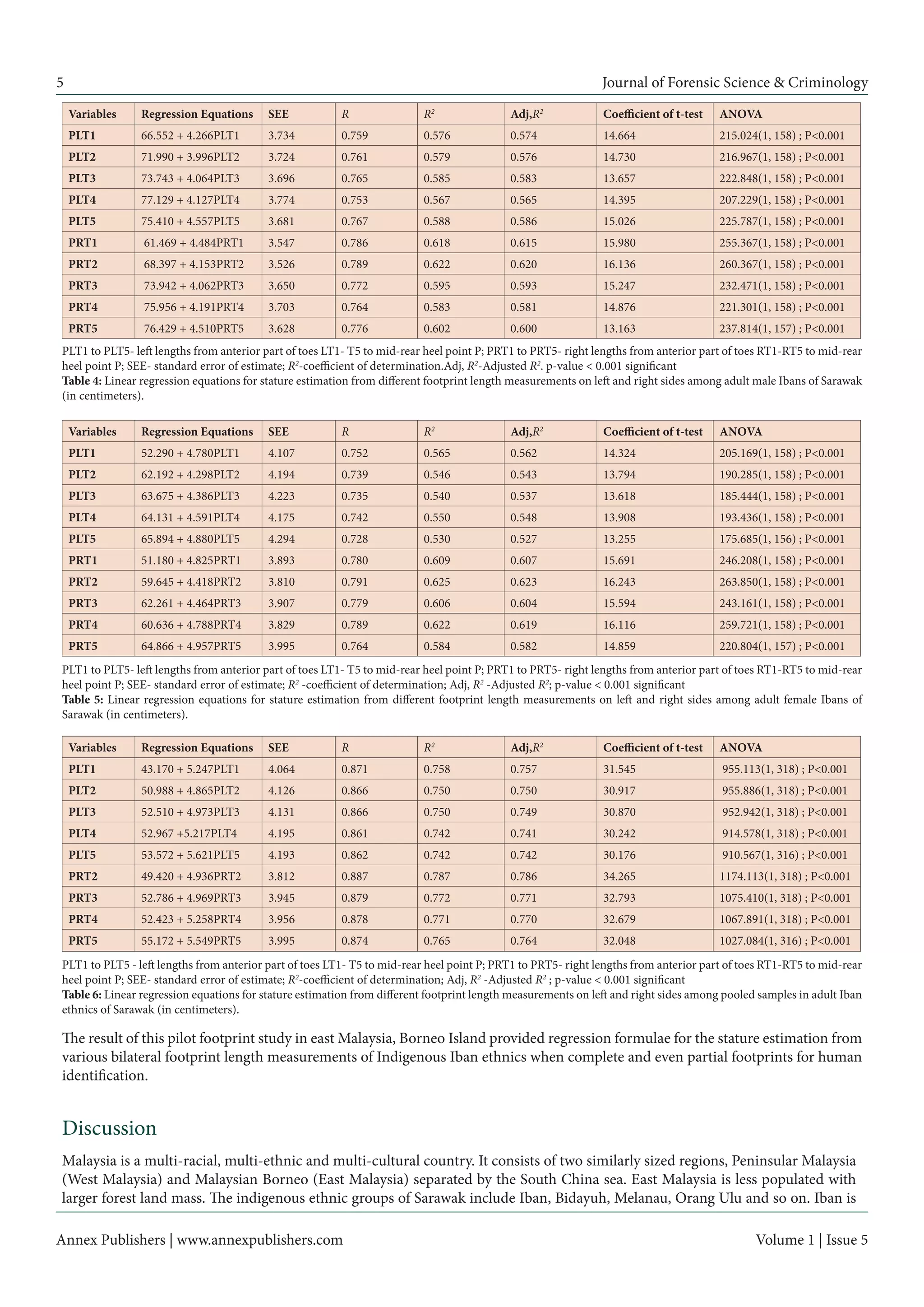 Stature estimation-from-the-anthropometric-measurements-of-footprint-in ...