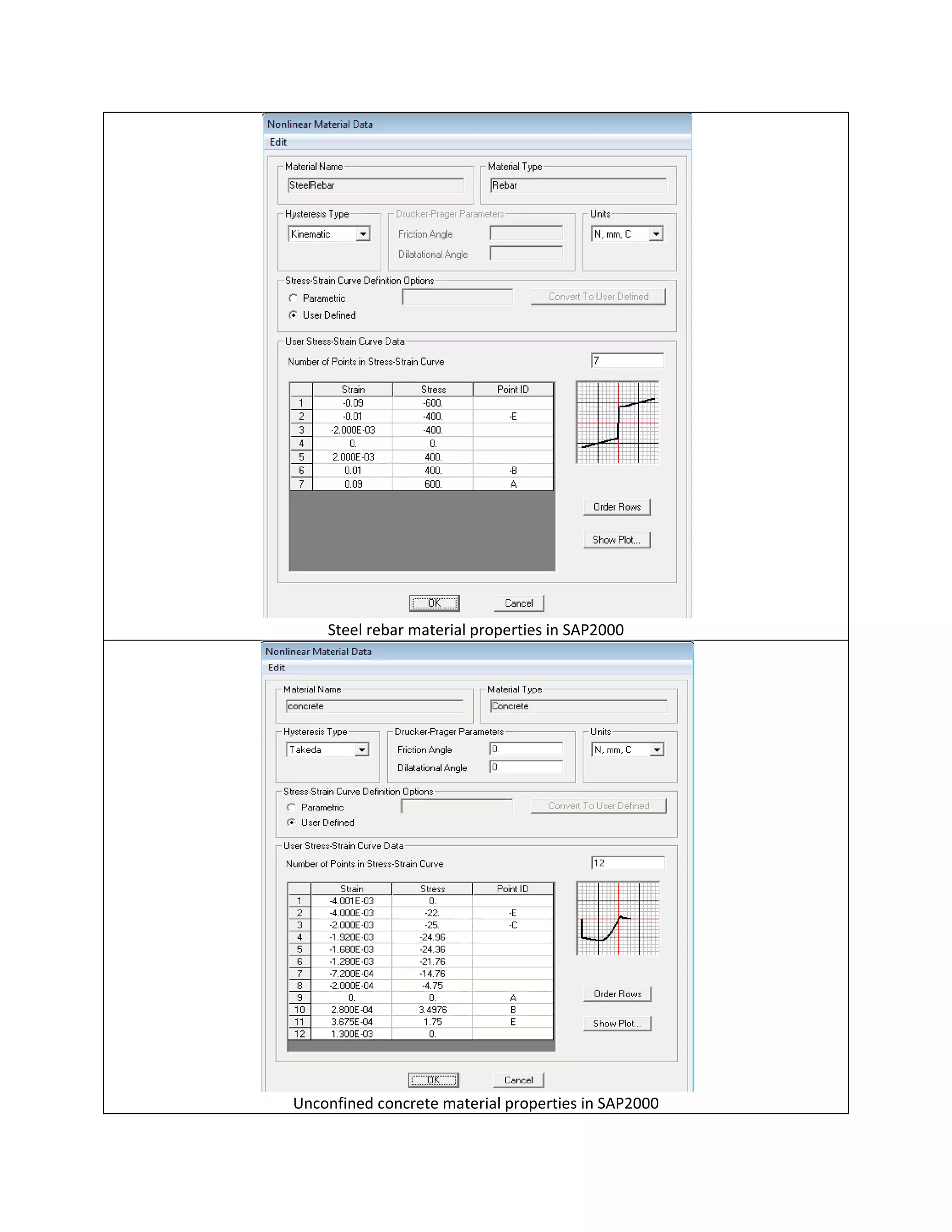 Moment curvature analysis of unconfined concrete section with matlab and sap2000 | PDF