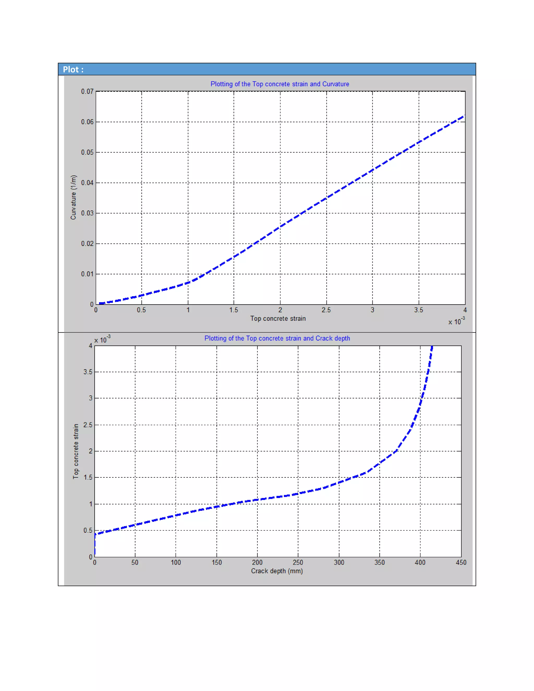 Moment curvature analysis of unconfined concrete section with matlab ...
