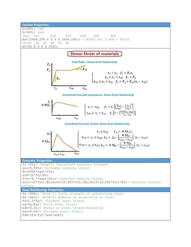 Moment curvature analysis of unconfined concrete section with matlab ...