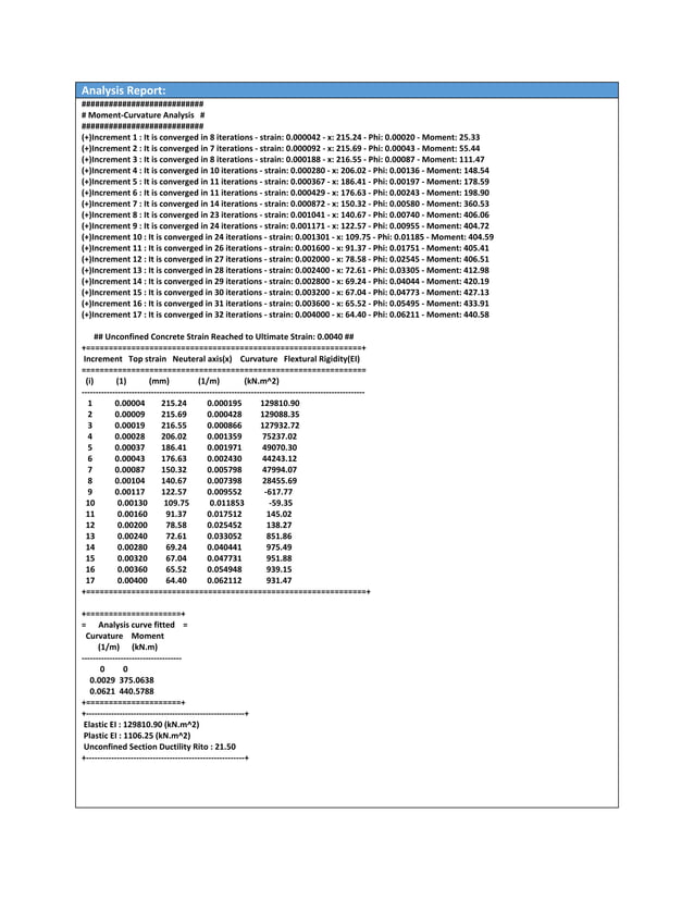 Moment curvature analysis of unconfined concrete section with matlab ...