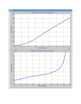 Moment curvature analysis of unconfined concrete section with matlab and sap2000 | PDF
